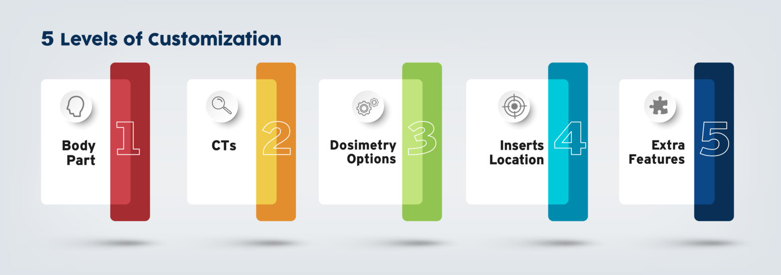 Customized Phantom Service - RTsafe